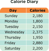 Understanding Mean, Median and Mode: Activity 3 of 3 | TV411
